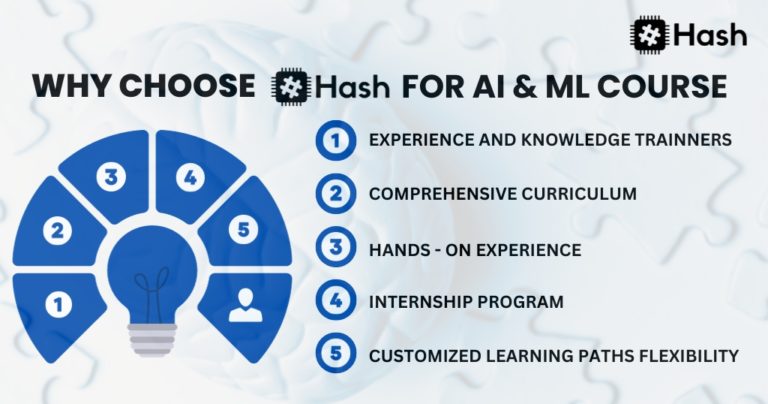 Best AI and ML Courses in Hyderabad | #1 AI Learning Classes