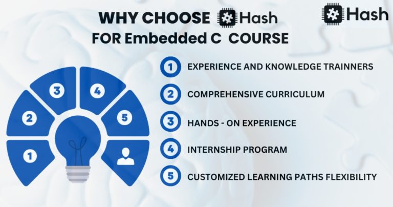 Best Embedded C Training in Hyderabad | #1 C Online Course