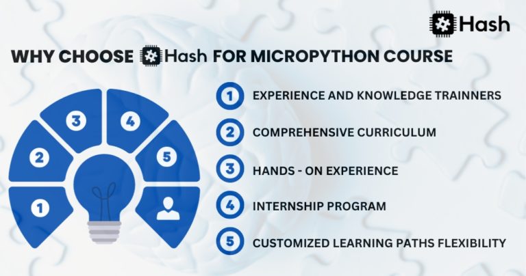 Best Micropython Training in Hyderabad | #1 Online Institute