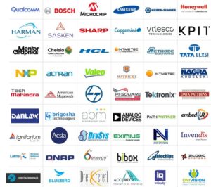 Best Embedded Systems Institute in Hyderabad |1 Top training