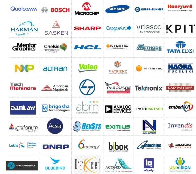 Best Embedded Systems Institute in Hyderabad |1 Top training