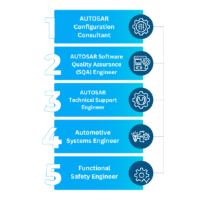 Best Autosar Training in Hyderabad | #1 Course Online