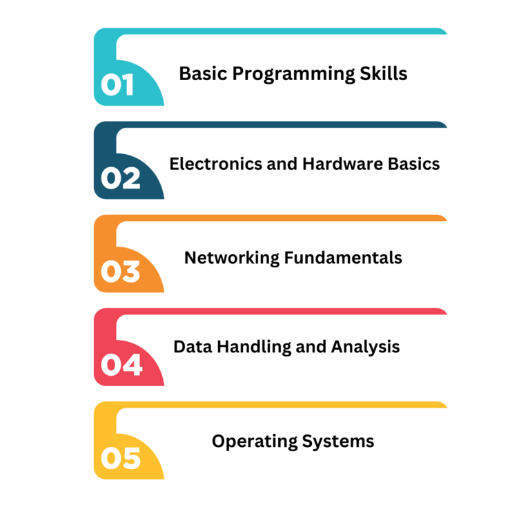 Best IOT Course in Hyderabad | #1 Online Training Institute