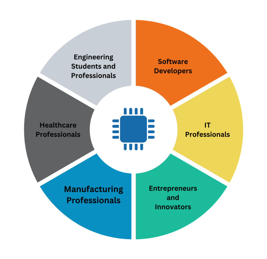 Best IOT Course in Hyderabad | #1 Online Training Institute
