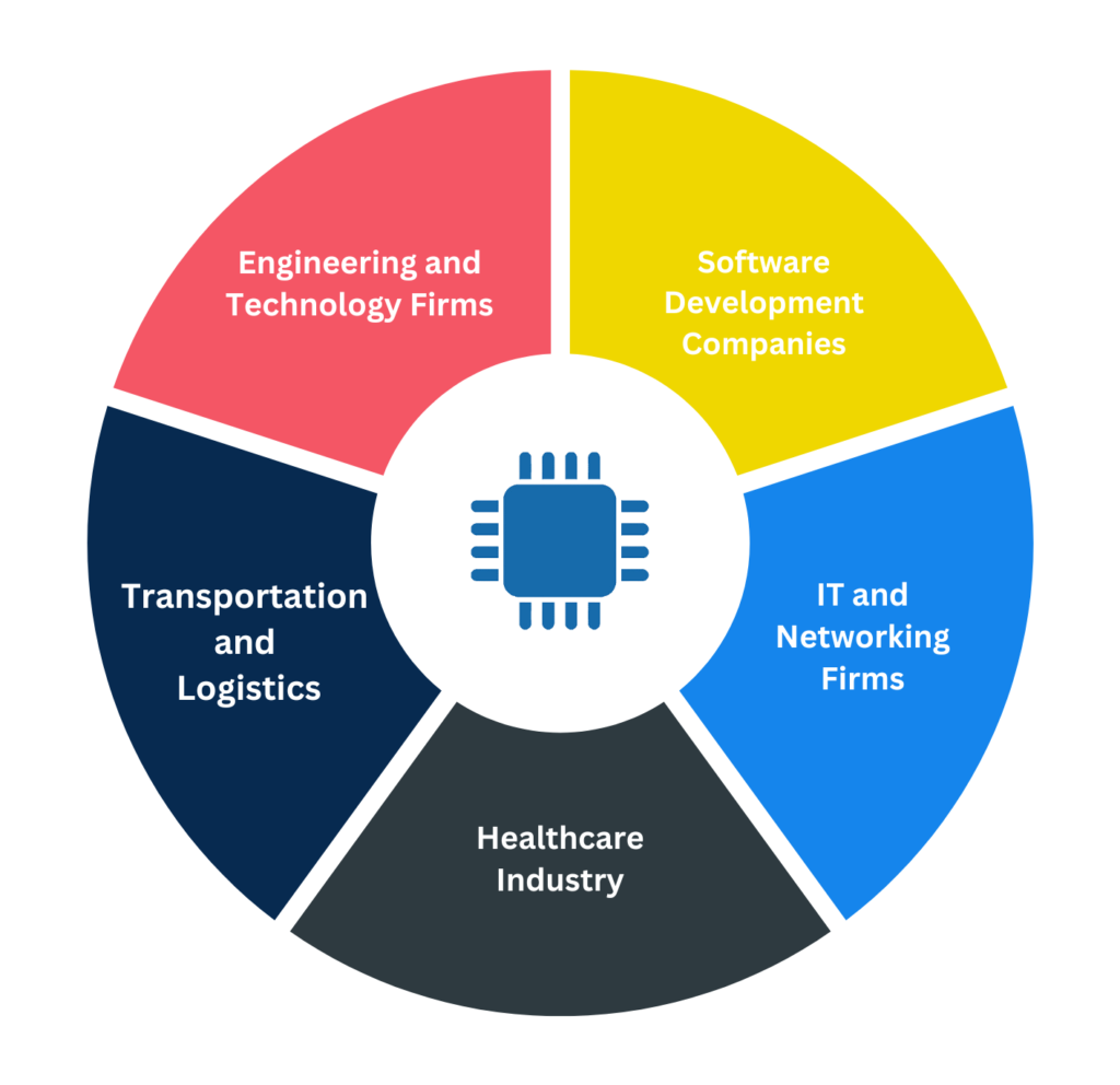 Best IOT Course in Hyderabad | #1 Online Training Institute