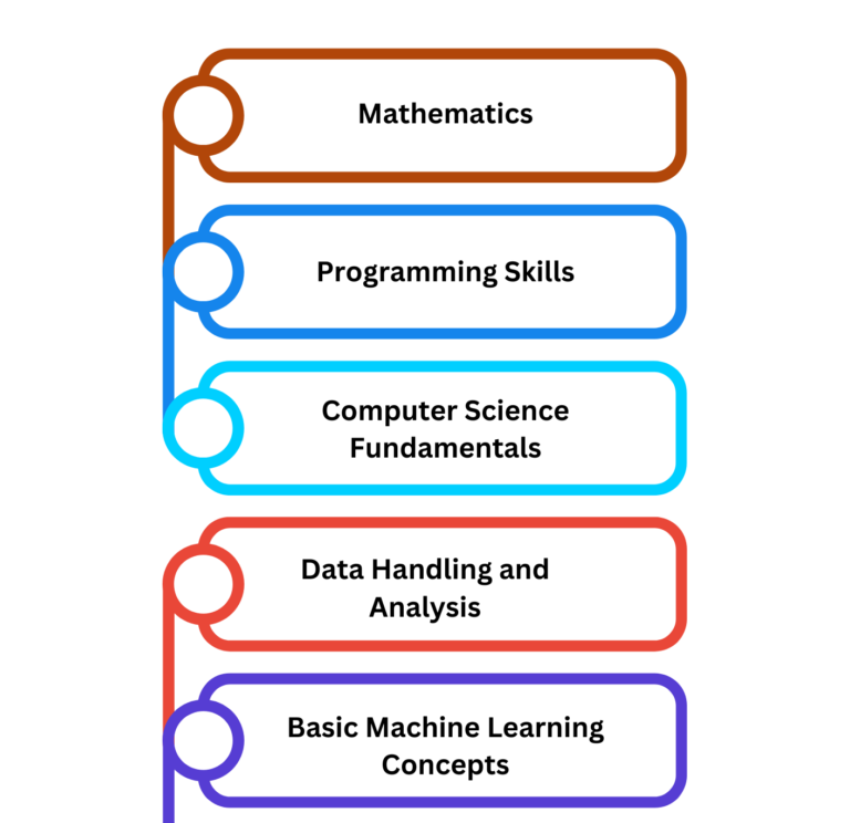 Best AI and ML Courses in Hyderabad | #1 AI Learning Classes