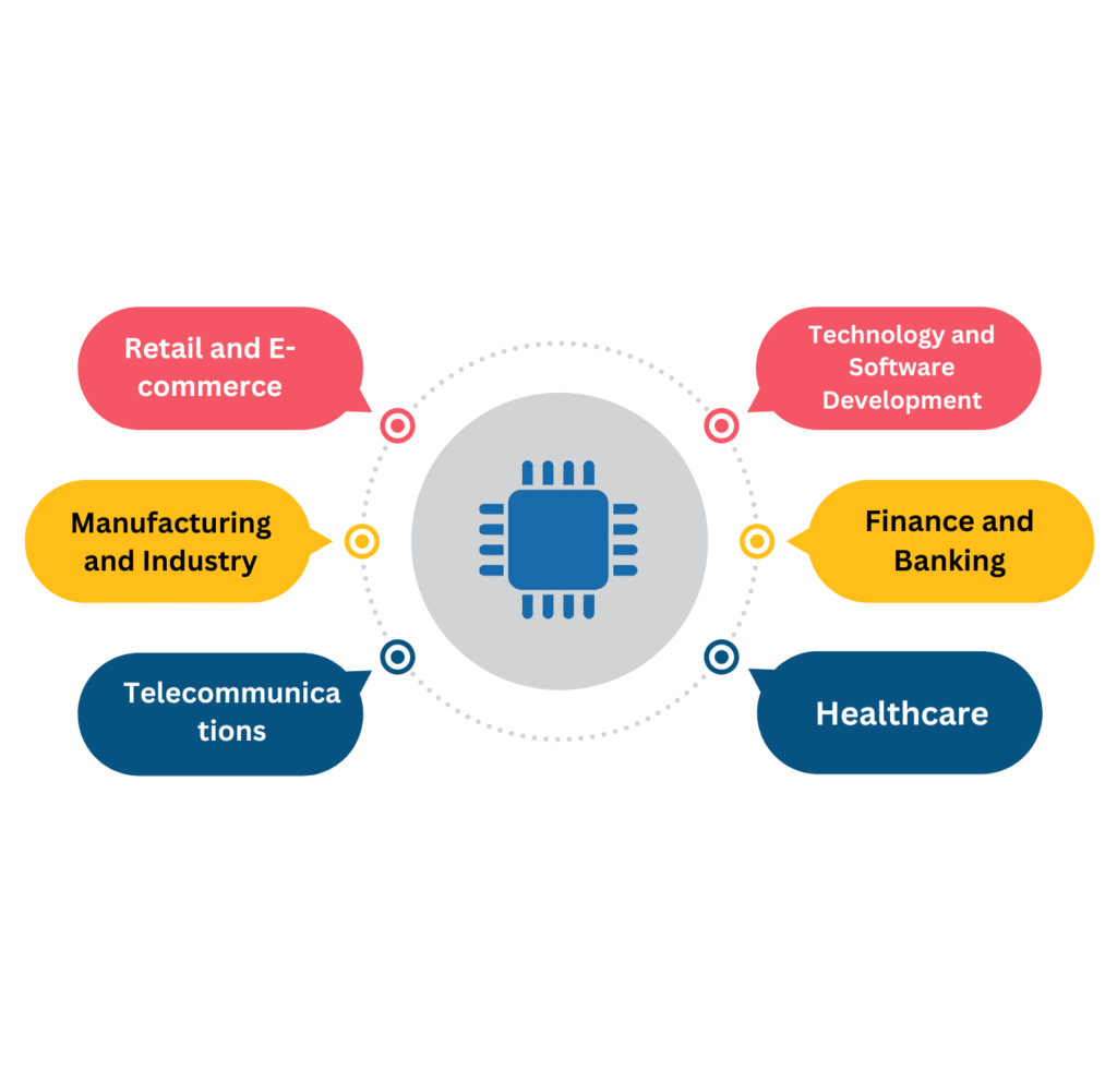 Best AI and ML Courses in Hyderabad | #1 AI Learning Classes