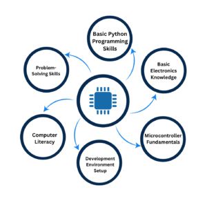 Best Micropython Training in Hyderabad | #1 Online Institute