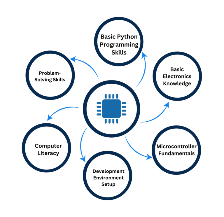 Best Micropython Training in Hyderabad | #1 Online Institute