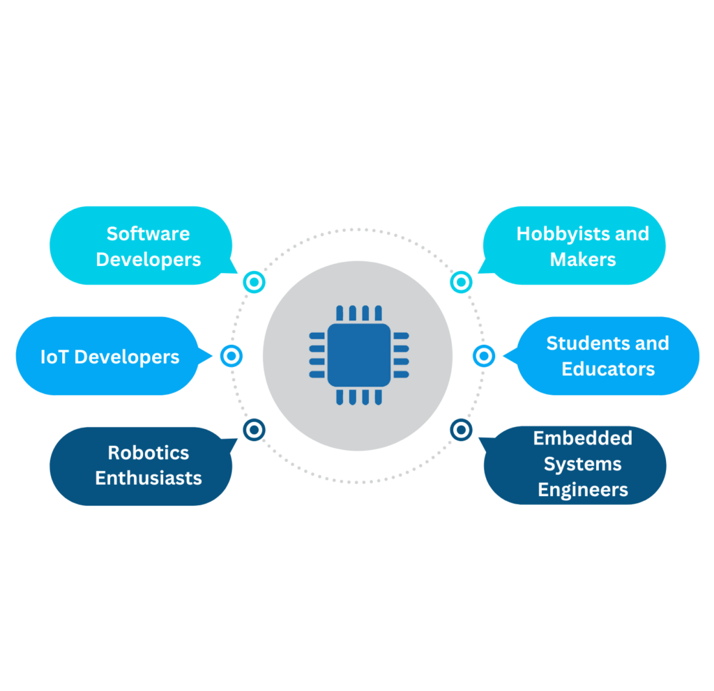 Best Micropython Training in Hyderabad | #1 Online Institute