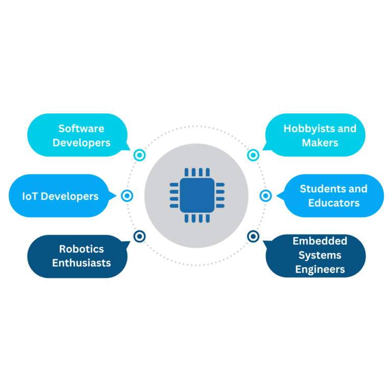 Best Micropython Training in Hyderabad | #1 Online Institute