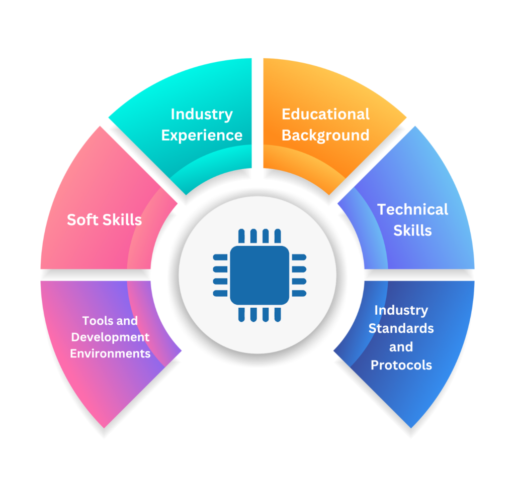 #1 Best Automotive Embedded Systems Training In Hyderabad