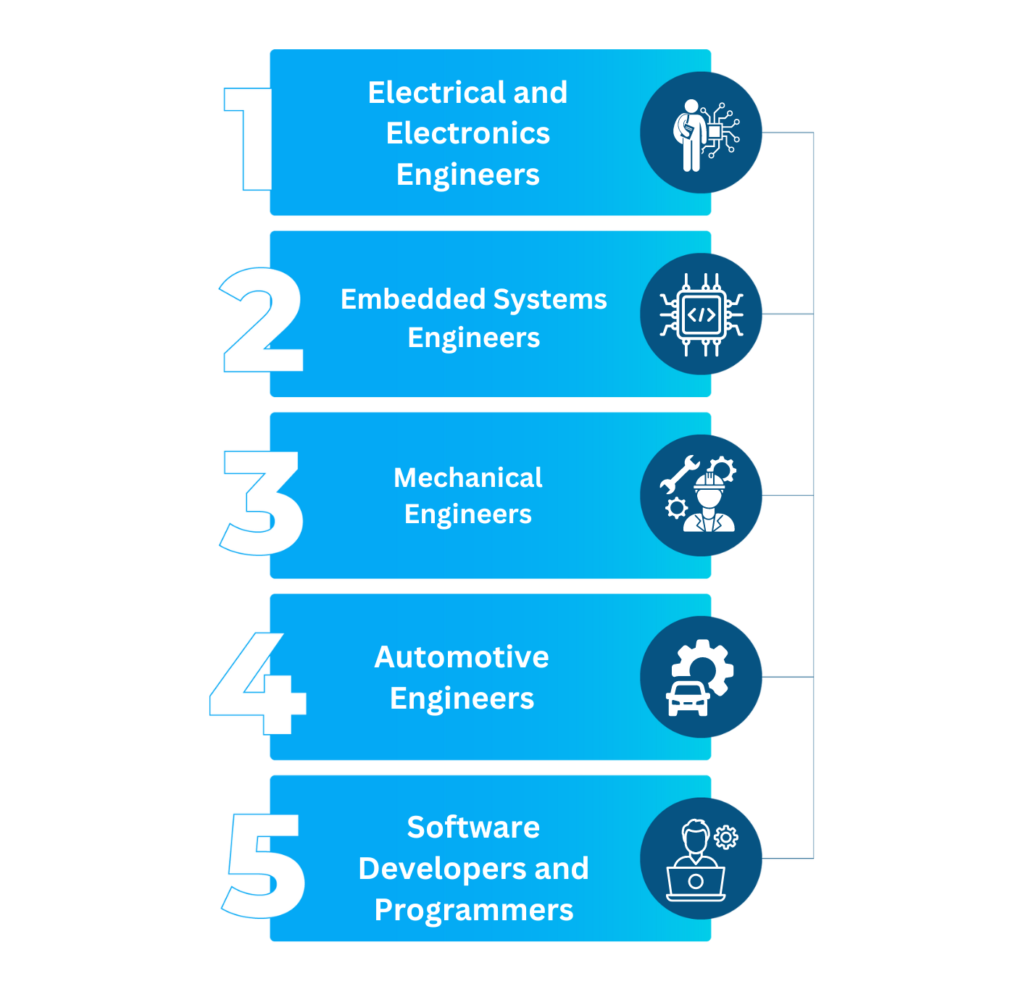 #1 Best Automotive Embedded Systems Training In Hyderabad