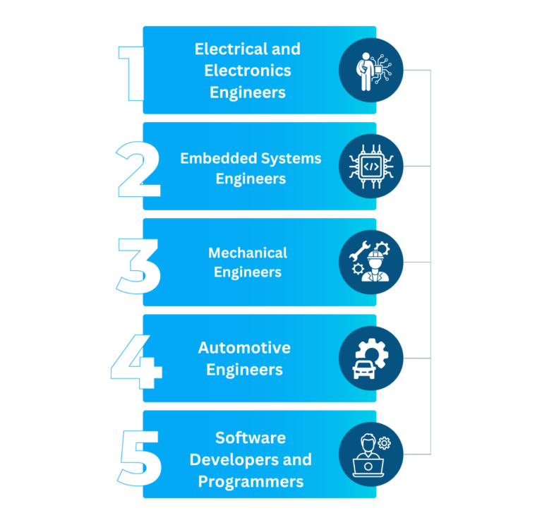 1 Best Automotive Embedded Systems Training In Hyderabad