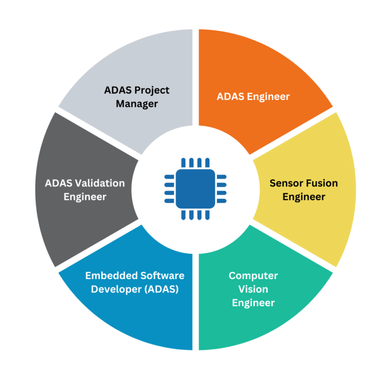 Best Adas Training In Hyderabad | #1 Online ADAS Institute