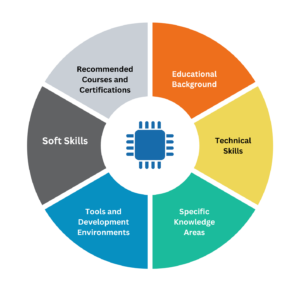 Best Linux Kernel Development Training In Hyderabad | #1