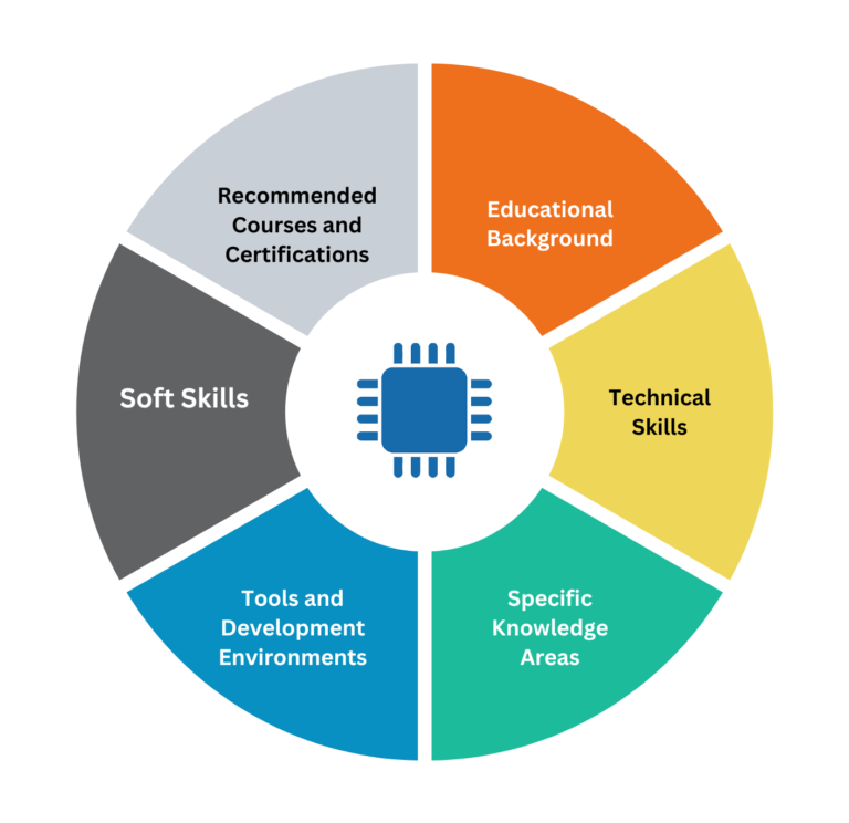 Best Linux Kernel Development Training In Hyderabad | #1