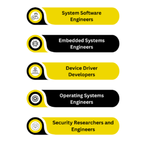 Best Linux Kernel Development Training In Hyderabad | #1