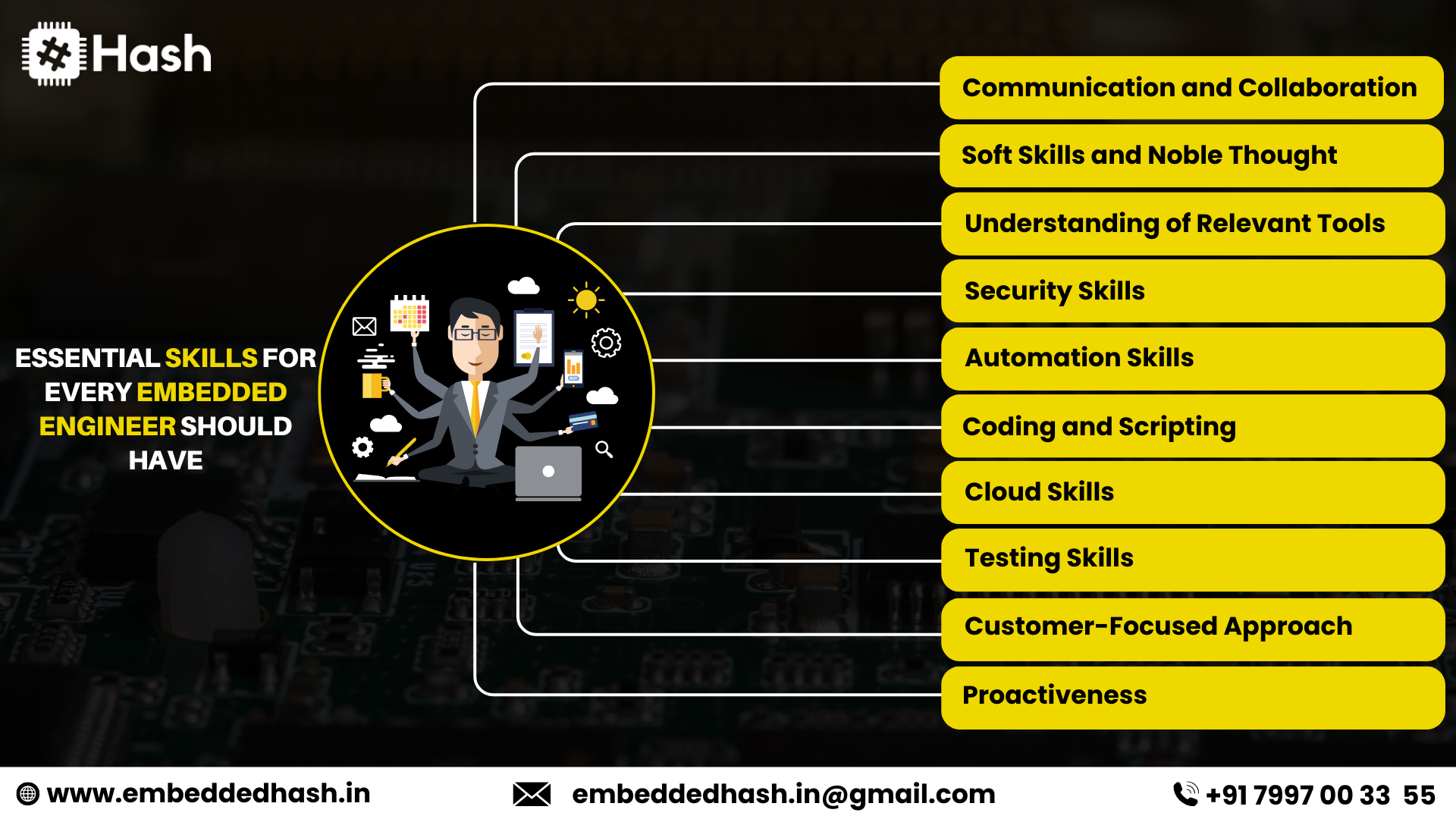 What are the Roles and responsibilities of embedded engineer