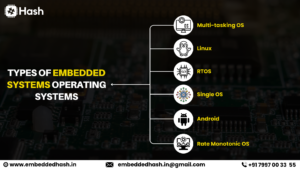 Best Operating Systems for Embedded Systems with Examples