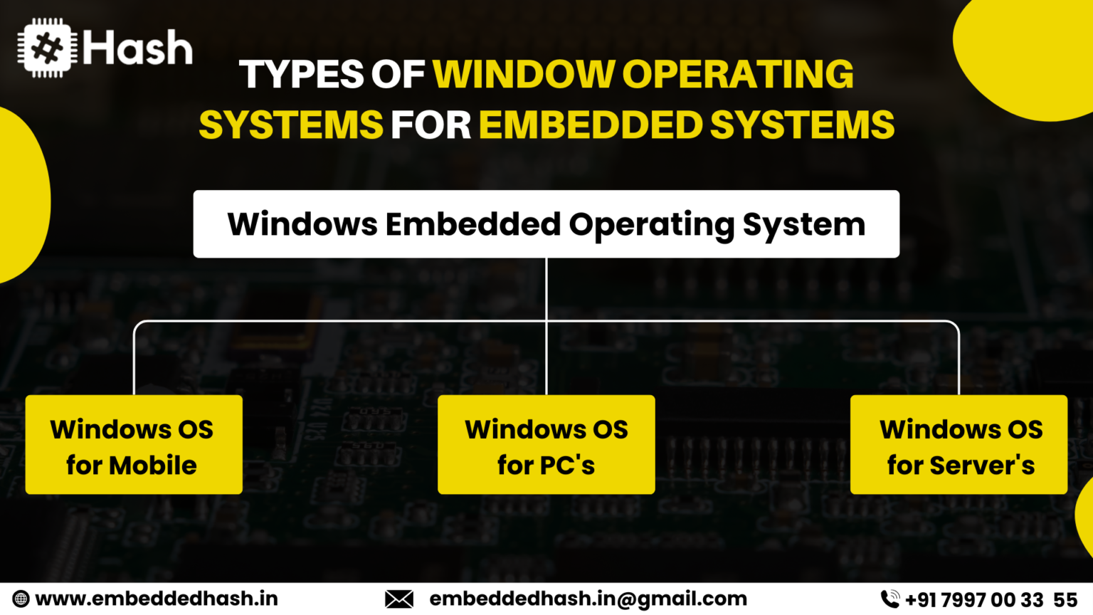 Best Operating Systems for Embedded Systems with Examples Best Operating Systems for Embedded Systems with Examples