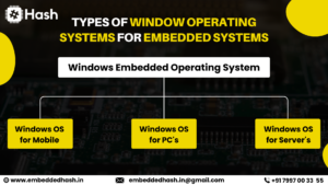 Best Operating Systems for Embedded Systems with Examples