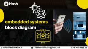Embedded systems block diagram with explanation