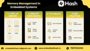 Memory Management in Embedded Systems: 12 Powerful Tips Every Developer ...
