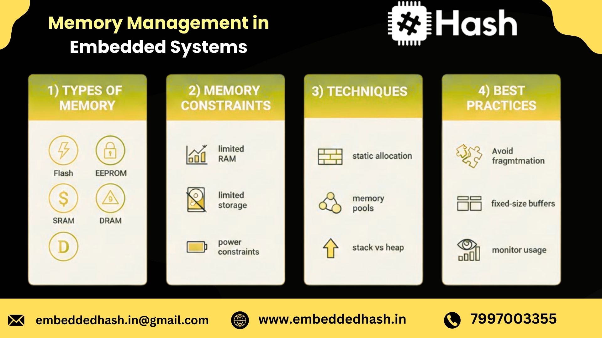 Memory Management in Embedded Systems: 12 Powerful Tips Every Developer ...
