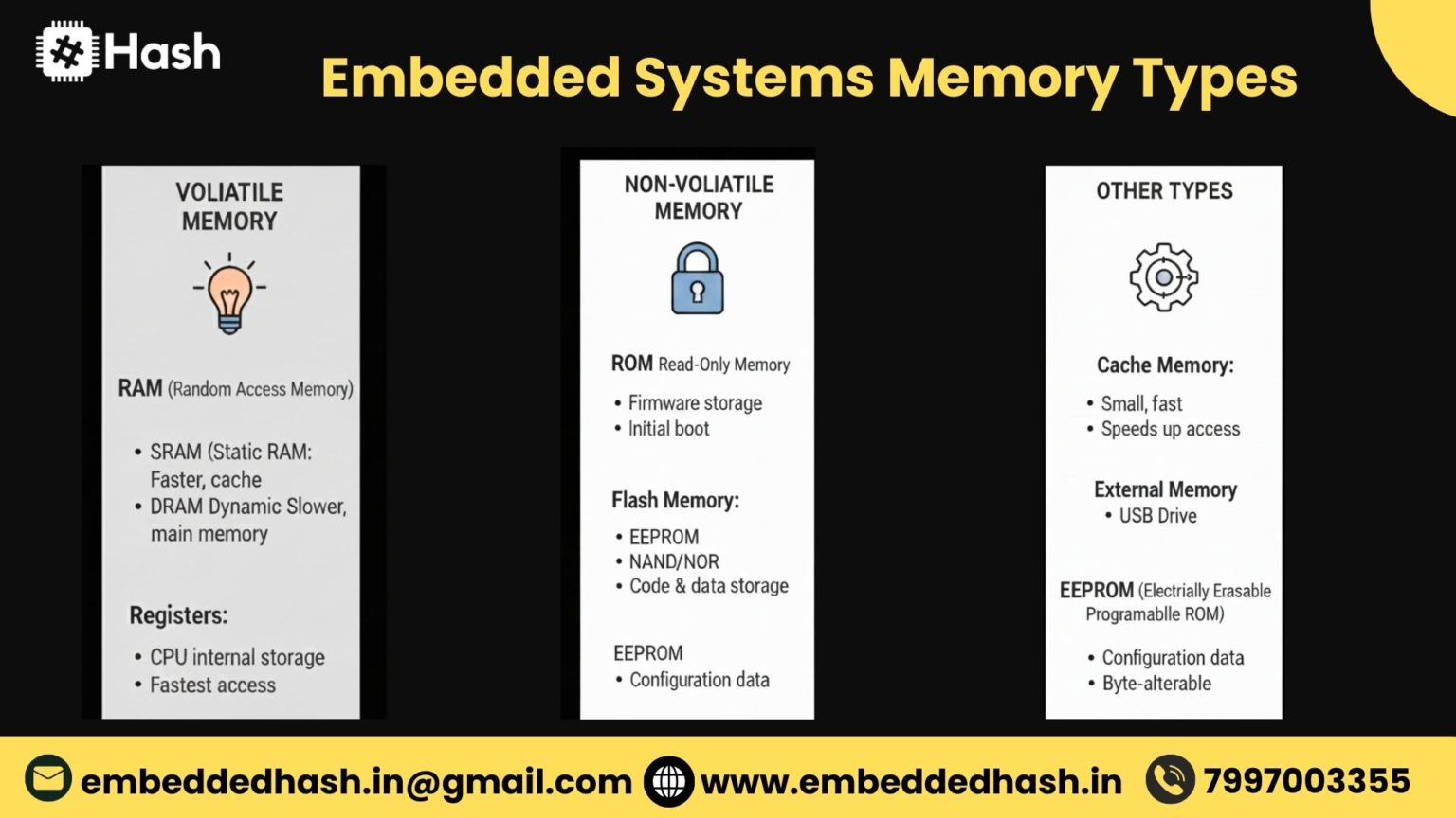 Embedded Systems Memory Types: 5 Powerful Insights